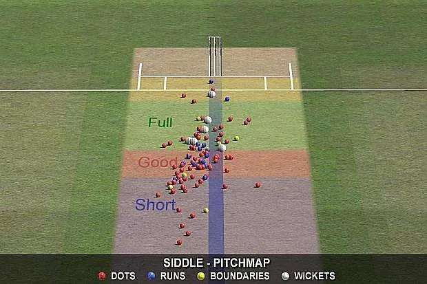 It is Time to Draw the Pitchmap on Your Cricket Bat - Spektosphere