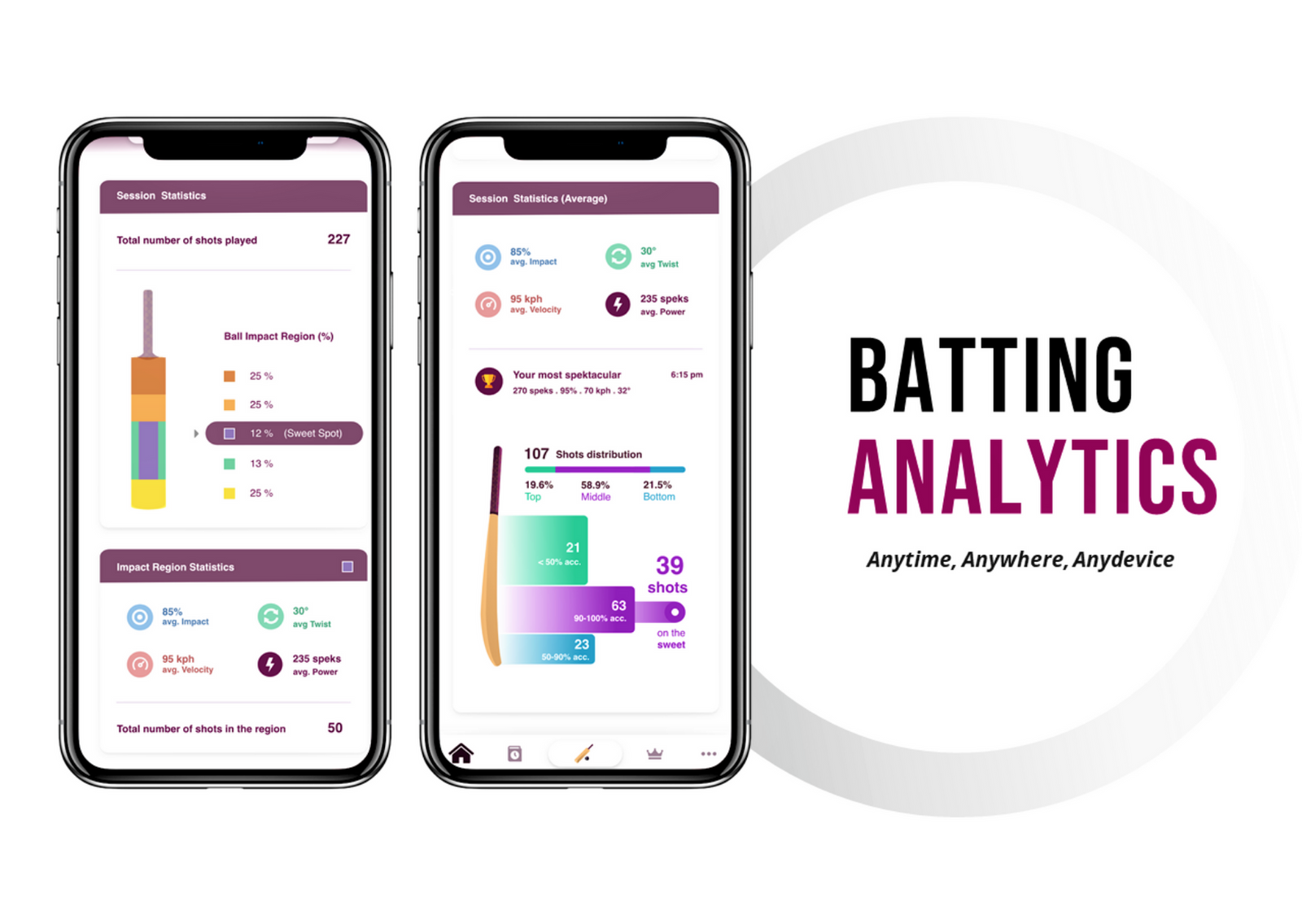 Your Cricket Bat Sensor will be Your Next Cricketing Buddy - Spektosphere